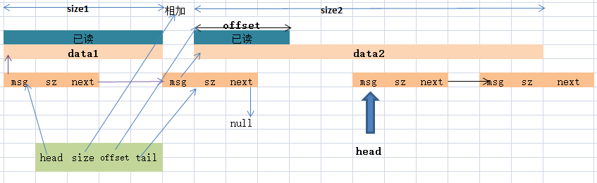 skynet socket.lua 读写缓冲区剖析_skynet框架的缓存-CSDN博客