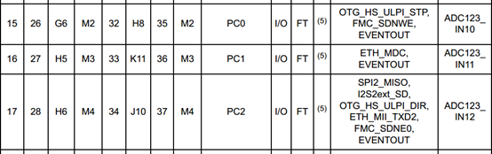STM32cubeMX:双通道ADC（DMA）_stm32 dac dma-CSDN博客