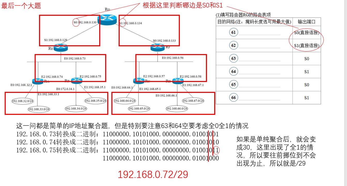 计算机三级网络技术大题详解，教你快速拿到60分，附三级题库绿色免安装_计算机三级 大题-CSDN博客