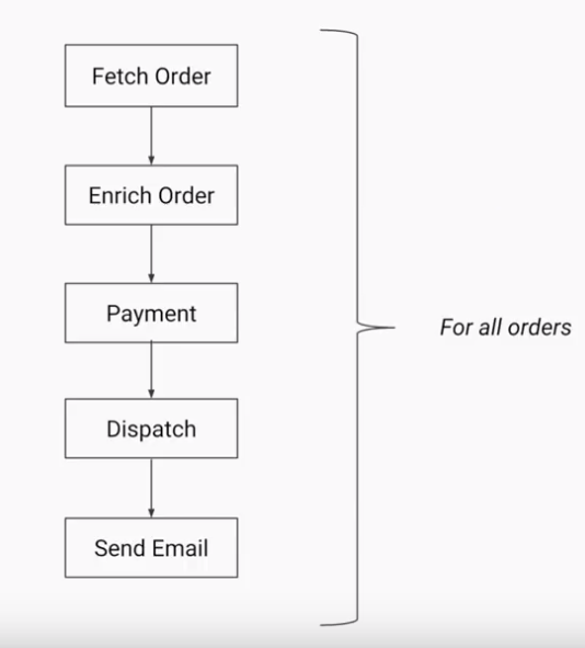 异步编程原理以及Java实现_future result = executor.submit执行完释放、-CSDN博客