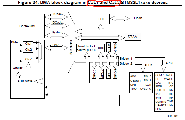 stm32 芯片与Cat的对应分类_st有cat1-CSDN博客