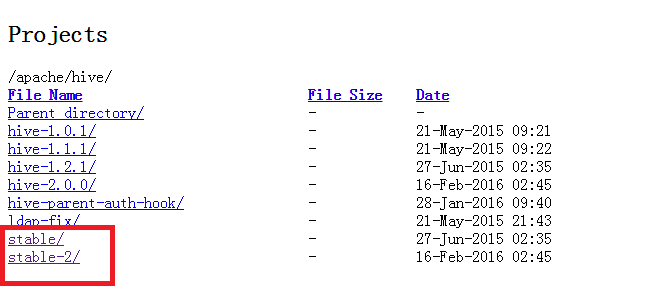 3、Hadoop+HBase+Hive+Zookeeper版本兼容问题_hadoop2.7.1和hbase2.2.2能一起用么-CSDN博客