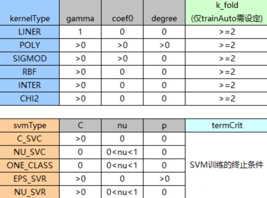 人脸识别之Hog特征+SVM分类器训练与使用_基于hog+svm人脸检测-CSDN博客