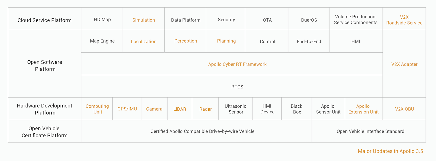 百度 Apollo Cyber RT简介、基本概念以及与 ROS 对照_baidu cyberrt-CSDN博客