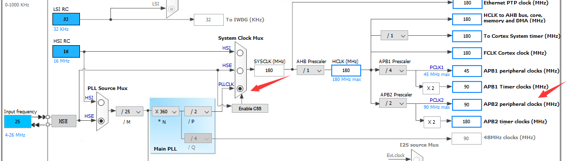 STM32cubeMX:双通道ADC（DMA）_stm32 dac dma-CSDN博客