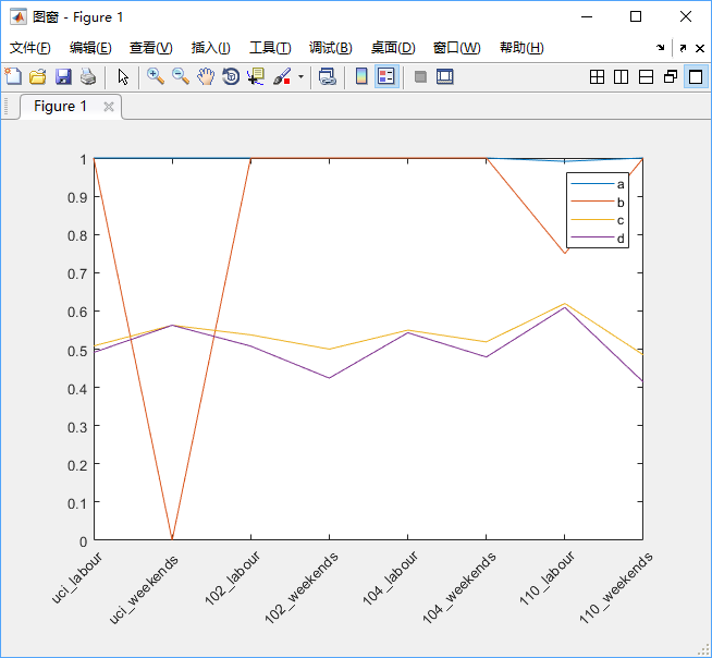 Excel数据导入Matlab绘图_matlab怎么引用表格的第一列-CSDN博客