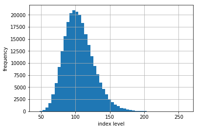 BSM的两个基本问题与python实现（欧式期权定价公式）_bsm公式隐含波动率-CSDN博客