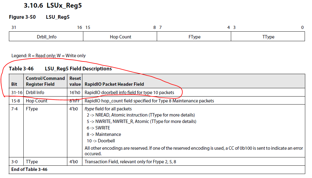 C66xx SRIO DoorBell的使用_srio doorbell 响应-CSDN博客