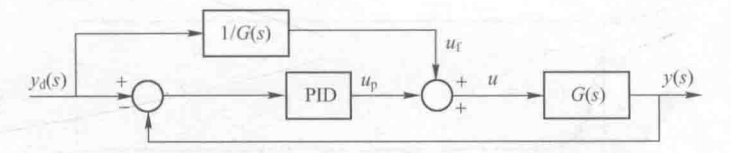Matlab 基于前馈补偿的pid控制算法及其仿真matlab Pid位置误差补偿 Csdn博客 1064