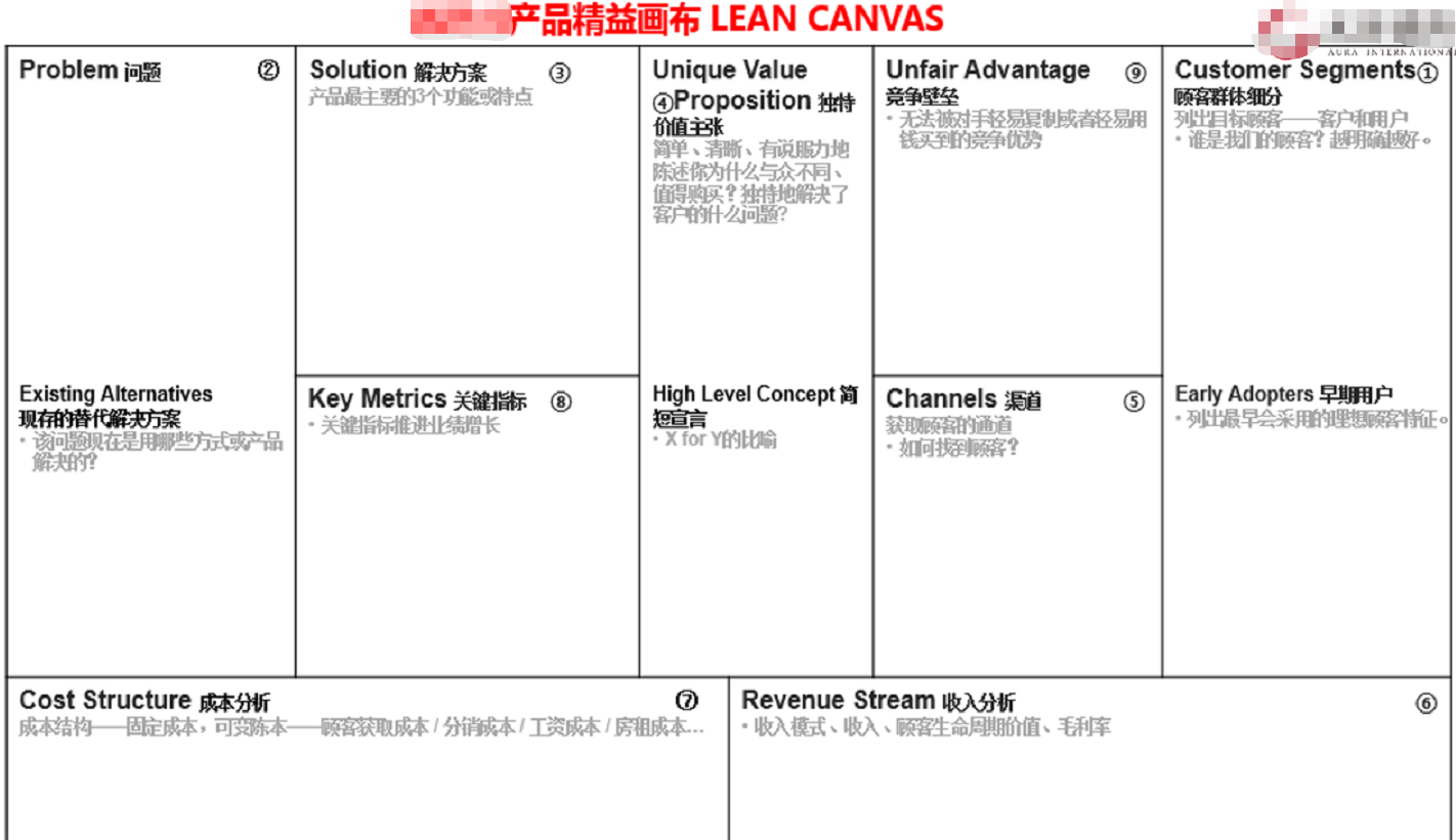 产品精益画布 Lean Canvas_精益画布模板 英文-CSDN博客