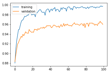 TensorFlow2教程-mlp及深度学习常见技巧_tensorflow2 深度学习 plt-CSDN博客