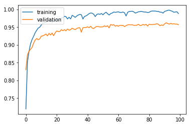 TensorFlow2教程-mlp及深度学习常见技巧_tensorflow2 深度学习 plt-CSDN博客