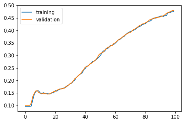 TensorFlow2教程-mlp及深度学习常见技巧_tensorflow2 深度学习 plt-CSDN博客