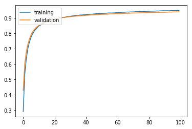 TensorFlow2教程-mlp及深度学习常见技巧_tensorflow2 深度学习 plt-CSDN博客