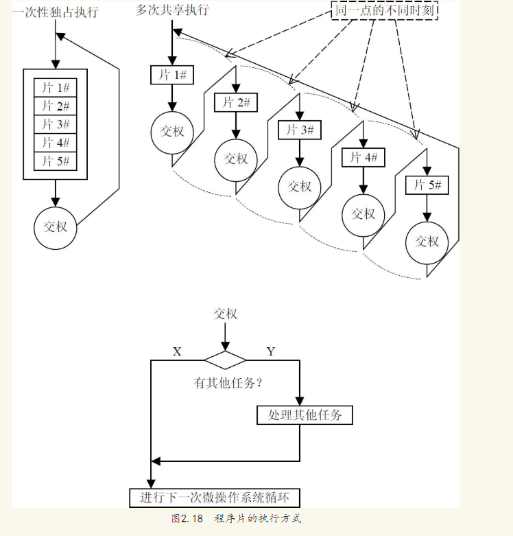 关于stm32的裸机多任务多线程心得 Mcu 裸机 多线程 Csdn博客