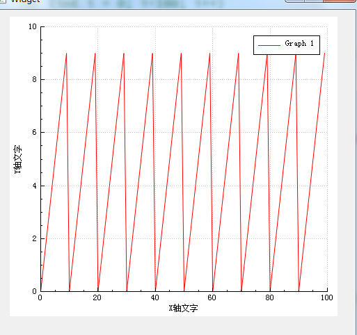 Qchart与qcustomplot简单运用 Qt画图qcusto Csdn博客