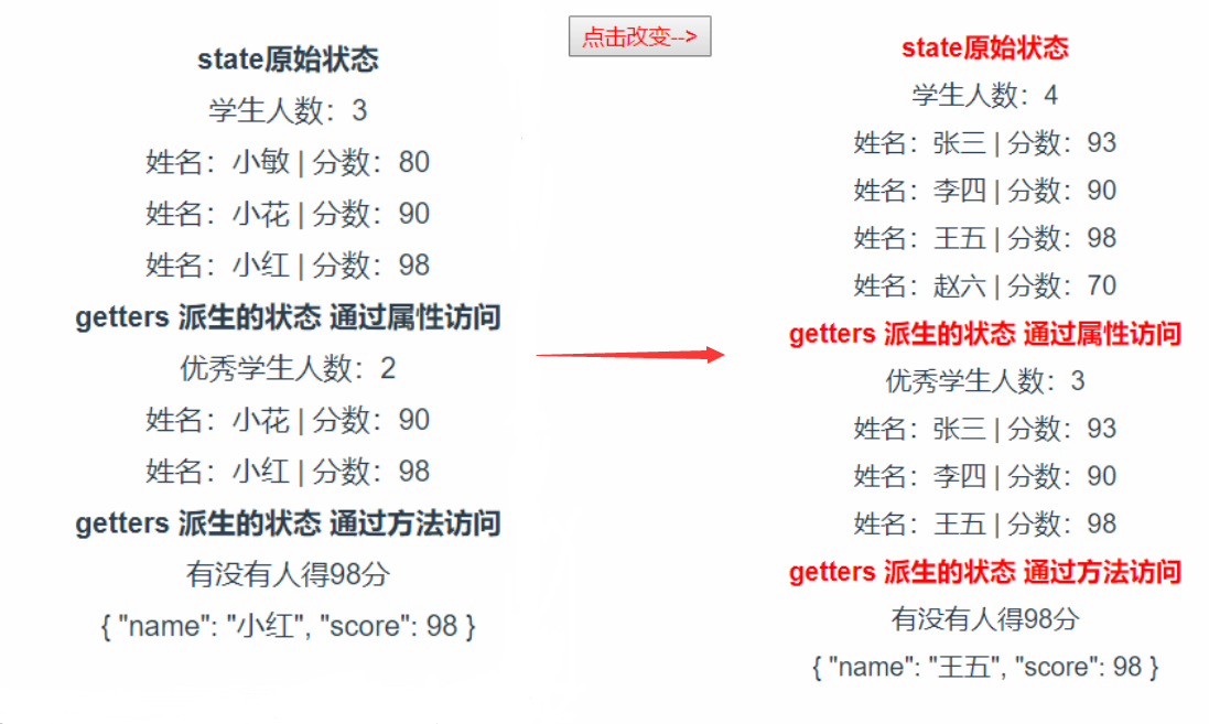 Vue状态管理、vuex使用详解vuex状态管理的使用 Csdn博客