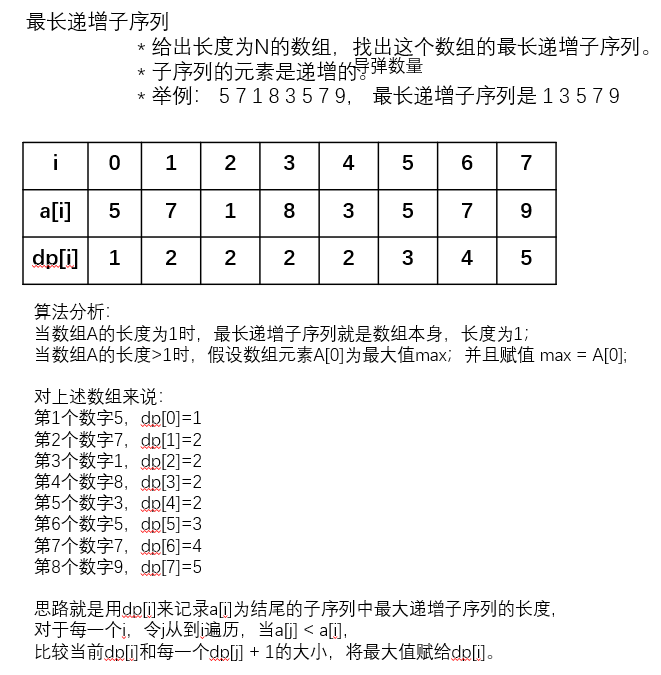 [dp题解] 最长递增子序列问题 最大增序子数组 最长公共子序列方法找出长度为n的数组中最大的增序子数组 C语言 Csdn博客