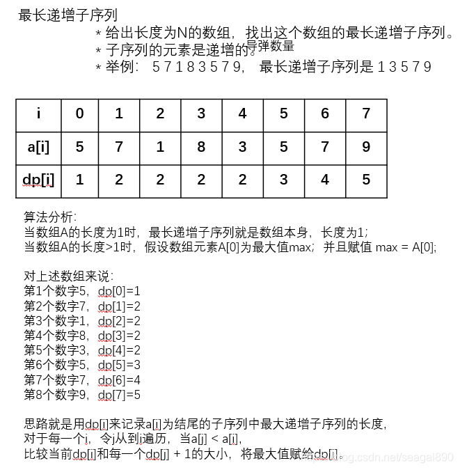Dp题解 最长递增子序列问题最大增序子数组最长公共子序列方法找出长度为n的数组中最大的增序子数组 C语言 Csdn博客