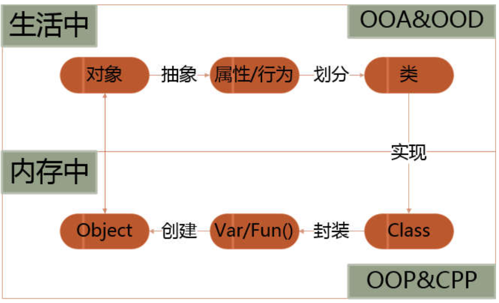 C高级编程学习c编程 Csdn博客