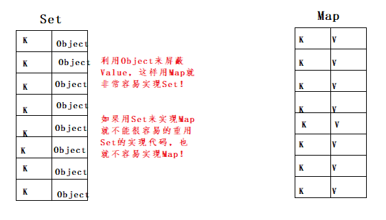 Set、Map底层实现分析_set和map的底层-CSDN博客