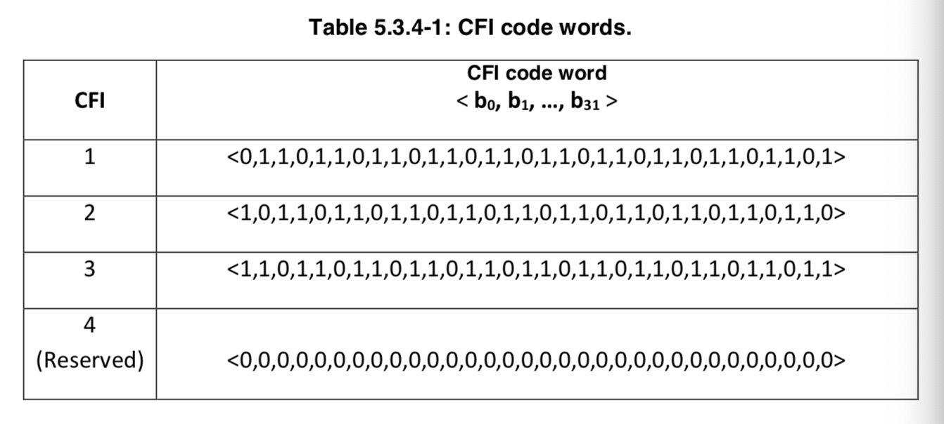LTE物理信道PCFICH--学习笔记_pcfich里的cfi为多少比特-CSDN博客