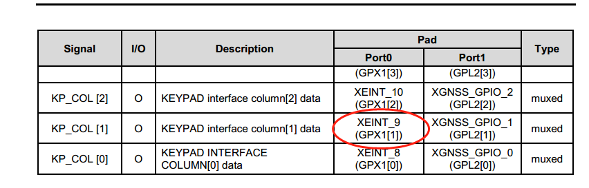 Linux Gpio读取以及中断注册gpio 中断方式 Ioctl Csdn博客 