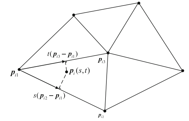 Rotational Projection Statistics for 3D Local Surface Description and ...