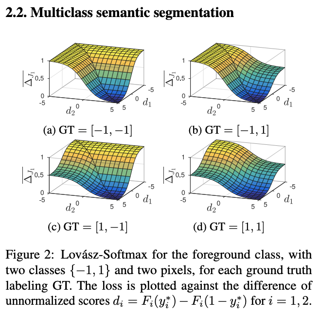 The Lovasz-Softmax loss: A tractable surrogate for the optimization of ...