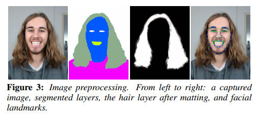 Real-time Facial Animation with Image-based Dynamic Avatars_redredblue的 ...