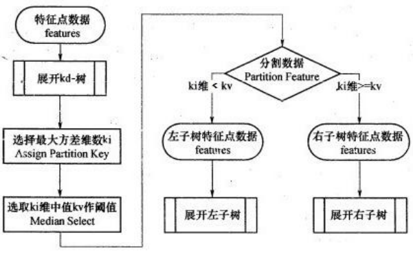 El principio de KD Tree y su implementación en Python - programador clic