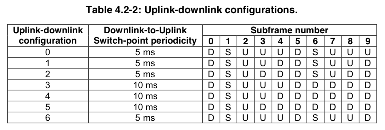 LTE-5G study notes 21--PA, PB parameters understanding and ...