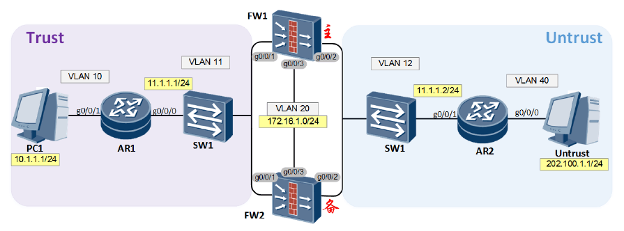 防火墙双机热备各种场景备配置示例_hrp配置案例-CSDN博客