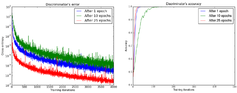 在GAN中使用JS散度评估的问题_gan用js divergence会有什么问题-CSDN博客