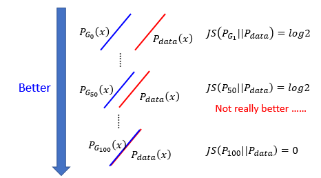 在GAN中使用JS散度评估的问题_gan用js divergence会有什么问题-CSDN博客