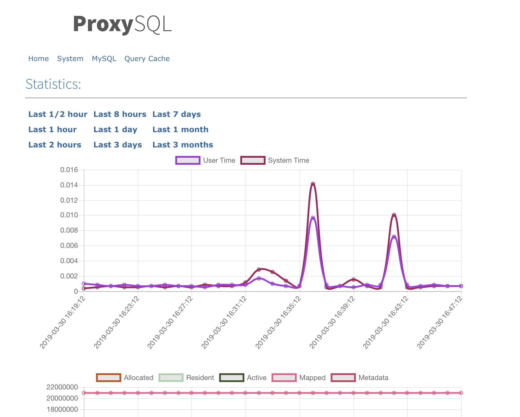 proxysql web管理界面配置-CSDN博客