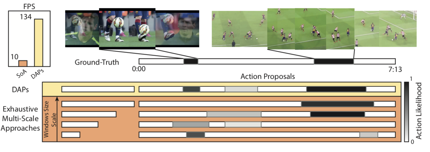 temporal action proposals论文总结_temporal action proposal.-CSDN博客