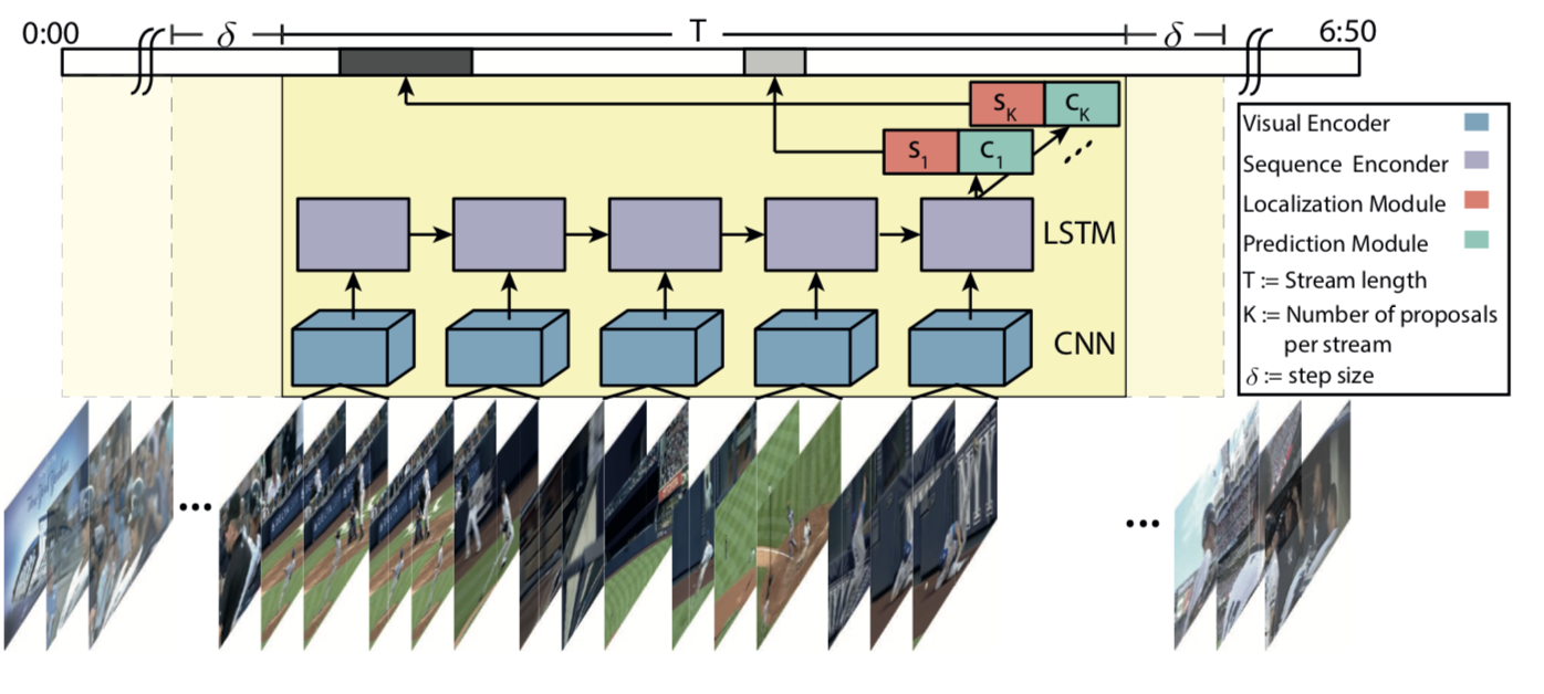 temporal action proposals论文总结_temporal action proposal.-CSDN博客