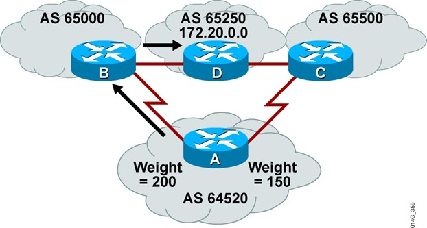 BGP-边界网关协议_remote-as 2-CSDN博客