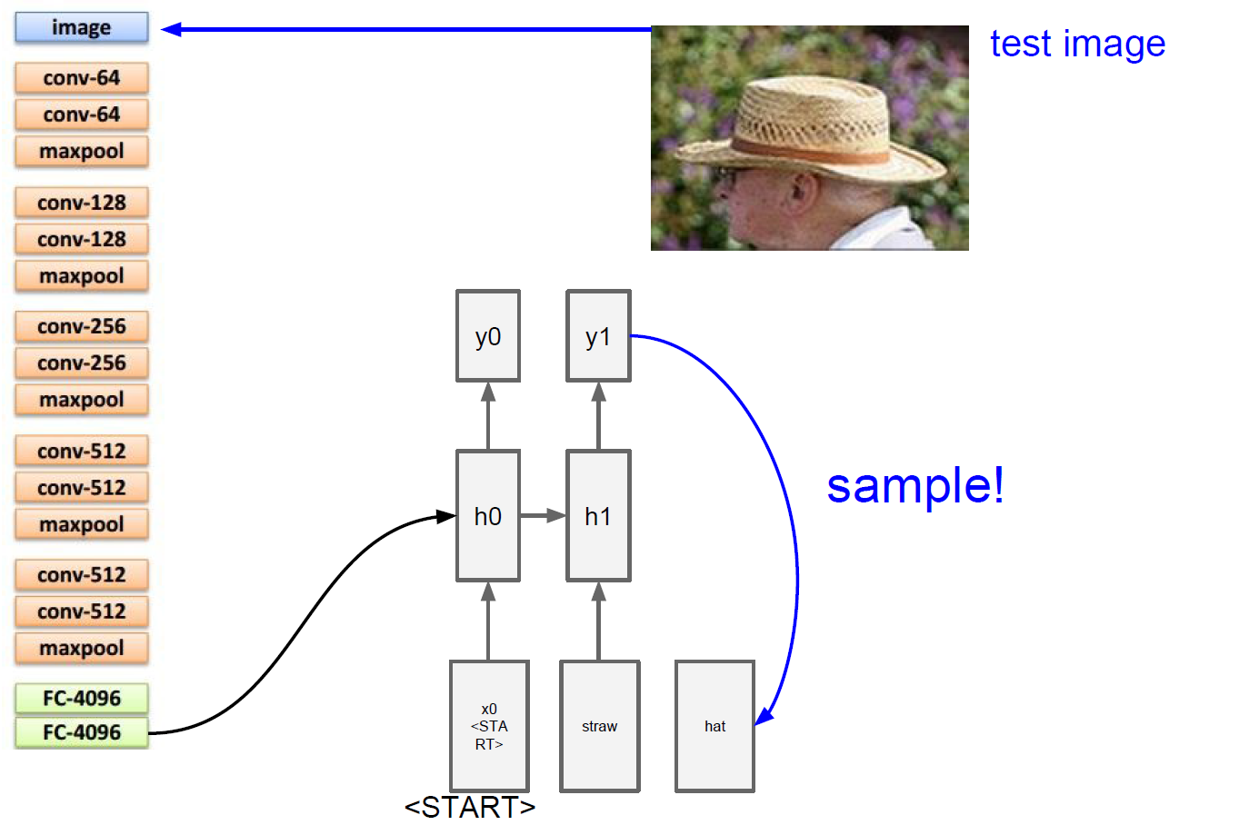 【Image Caption】Deep Visual-Semantic Alignments for Generating Image Descriptions-CSDN博客