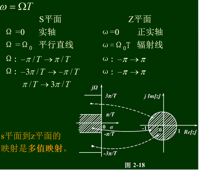 离散傅里叶变换到Z变换及收敛域分析-DTFT到ZT_x[n]绝对可和与z变换收敛域的关系-CSDN博客