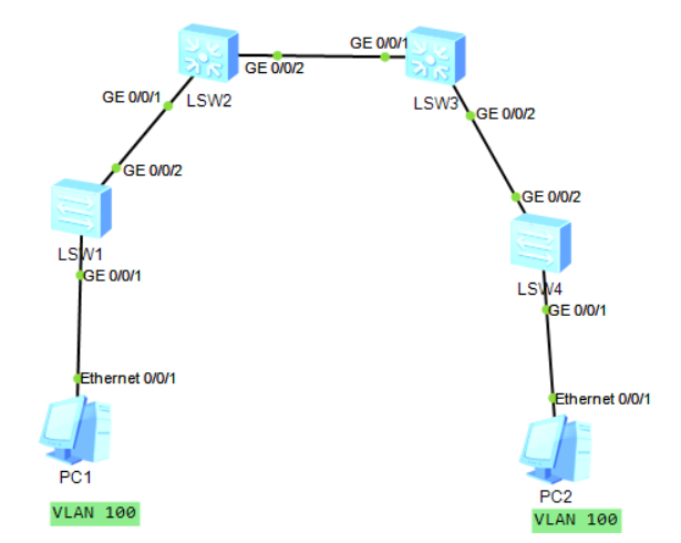 GVRP及相应配置_gvrp配置实验报告-CSDN博客