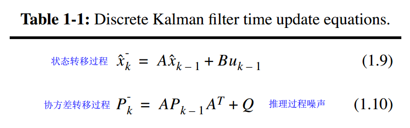 Kalman Filter原理简介及C++实现_ckalmanfilter-CSDN博客