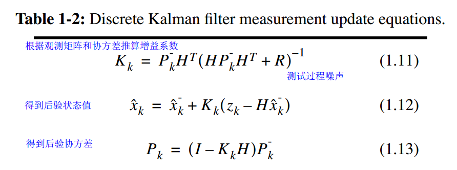 Kalman Filter原理简介及C++实现_ckalmanfilter-CSDN博客