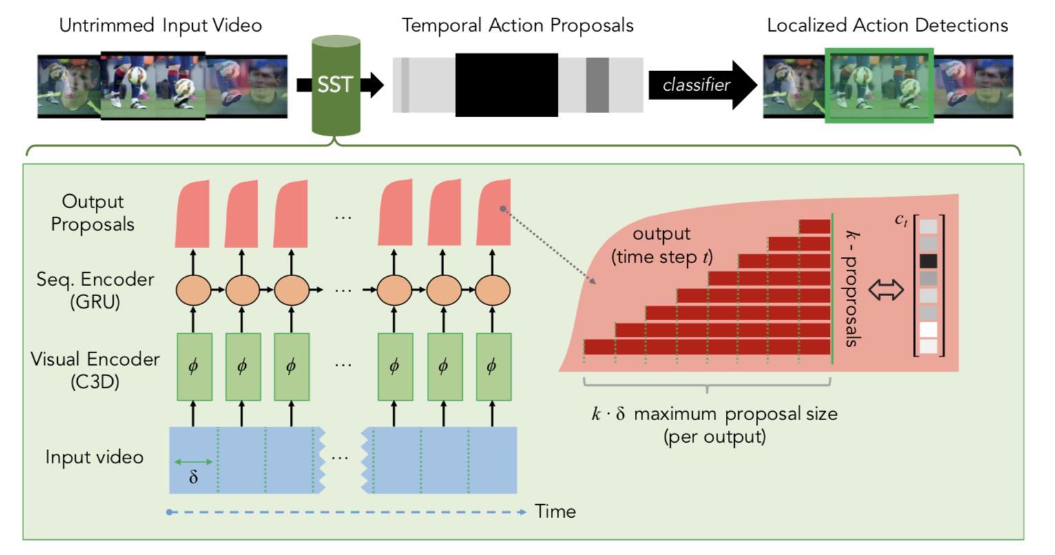 temporal action proposals论文总结_temporal action proposal.-CSDN博客