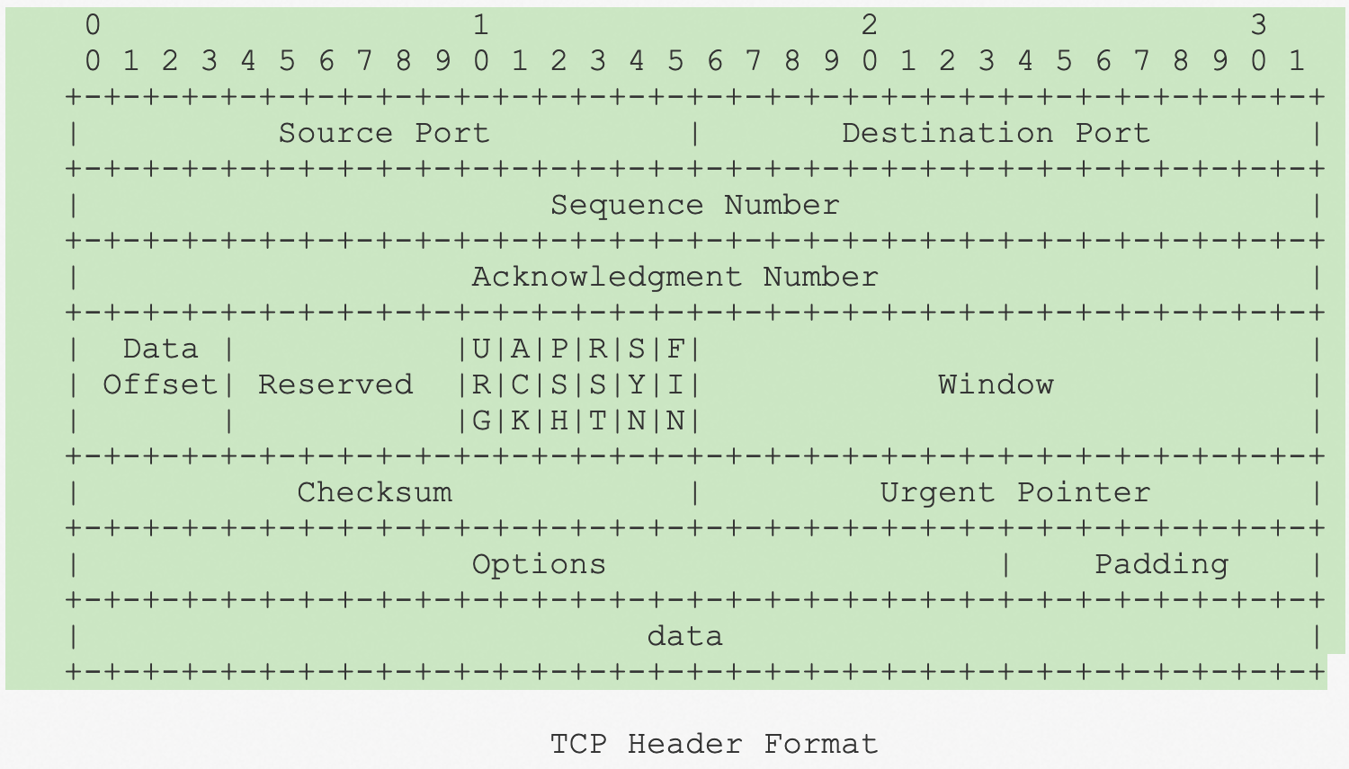 TCP通信流程解析_2 reassembled tcp segments-CSDN博客
