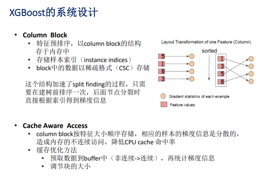 决策树、随机森林、GBDT、xgboost、lightgbm、CatBoost相关分析_catboost lightgbm 随机森林等数据分析算法-CSDN博客