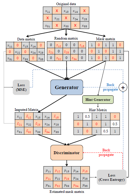 GAIN_gain网络-CSDN博客
