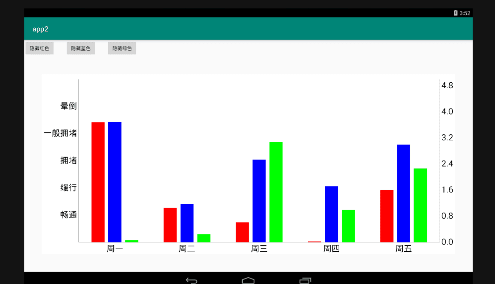 MPAndroidChart_并列柱状图,及如何实现点击隐藏掉不需要的条目。_mpandroidchart折线图选中颗粒度的时候那个十字定位线怎么隐藏-CSDN博客