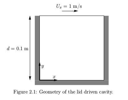openFoam4.0 学习记录（一）：Tutorials 之 Lid-driven Cavity Flow_paraview中controldict讲解-CSDN博客